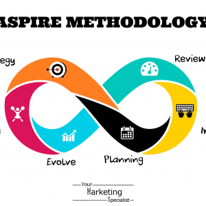 Aspire - Your Marketing Specialist