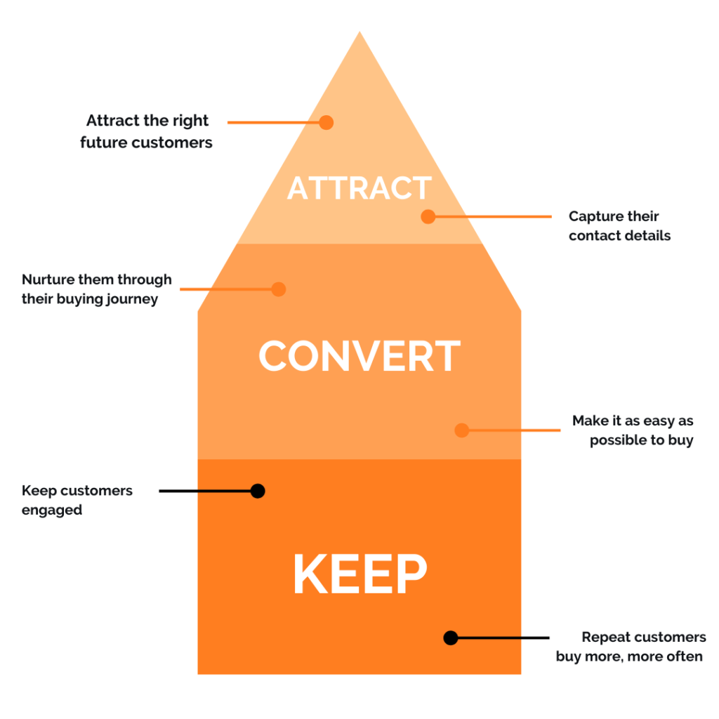 Aspire - Your Marketing Specialist