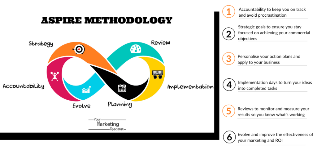 aspire methodology - Your Marketing Specialist